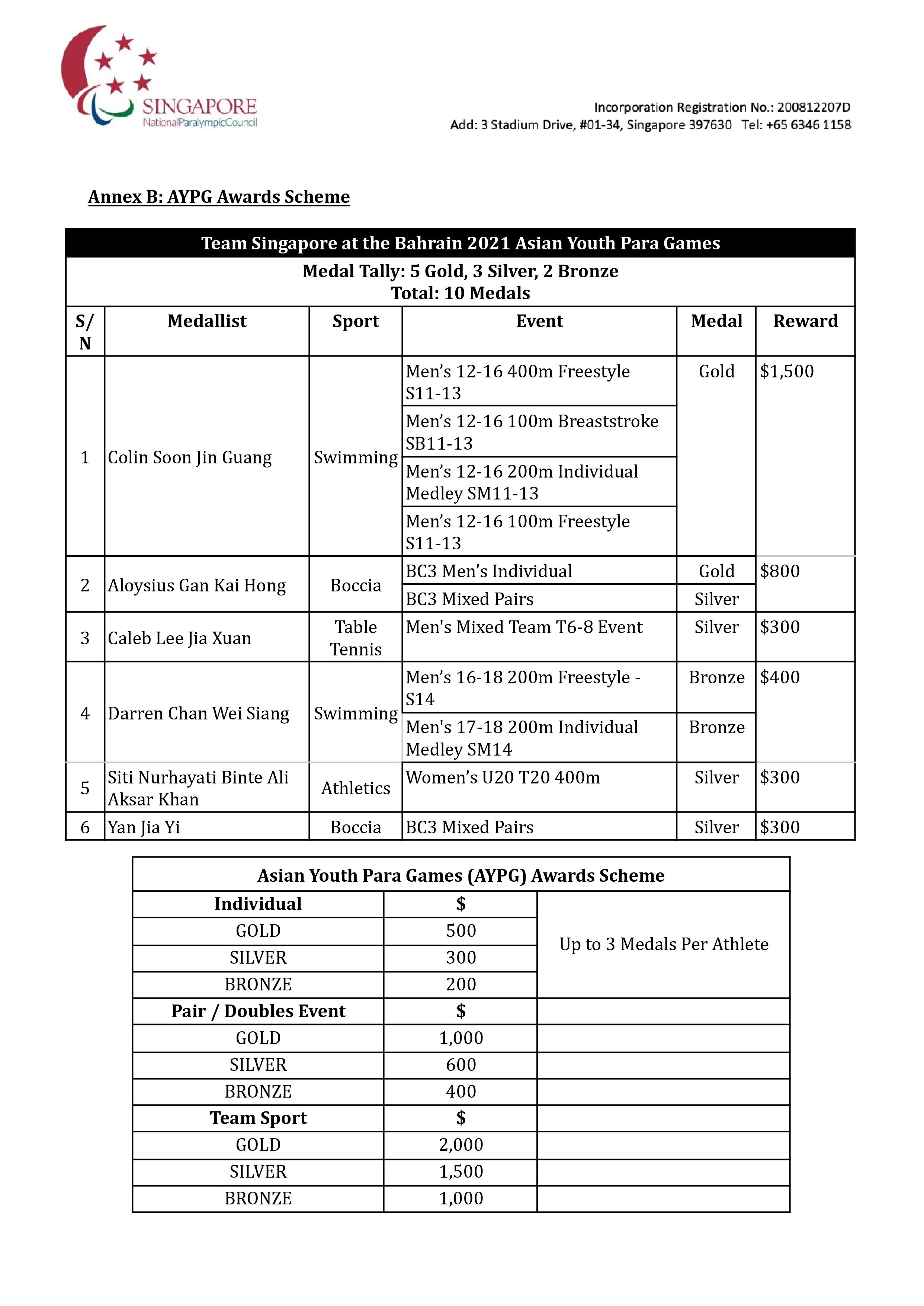 NTUC Fairprice Foundation celebrates TeamSG's outstanding achievements ...