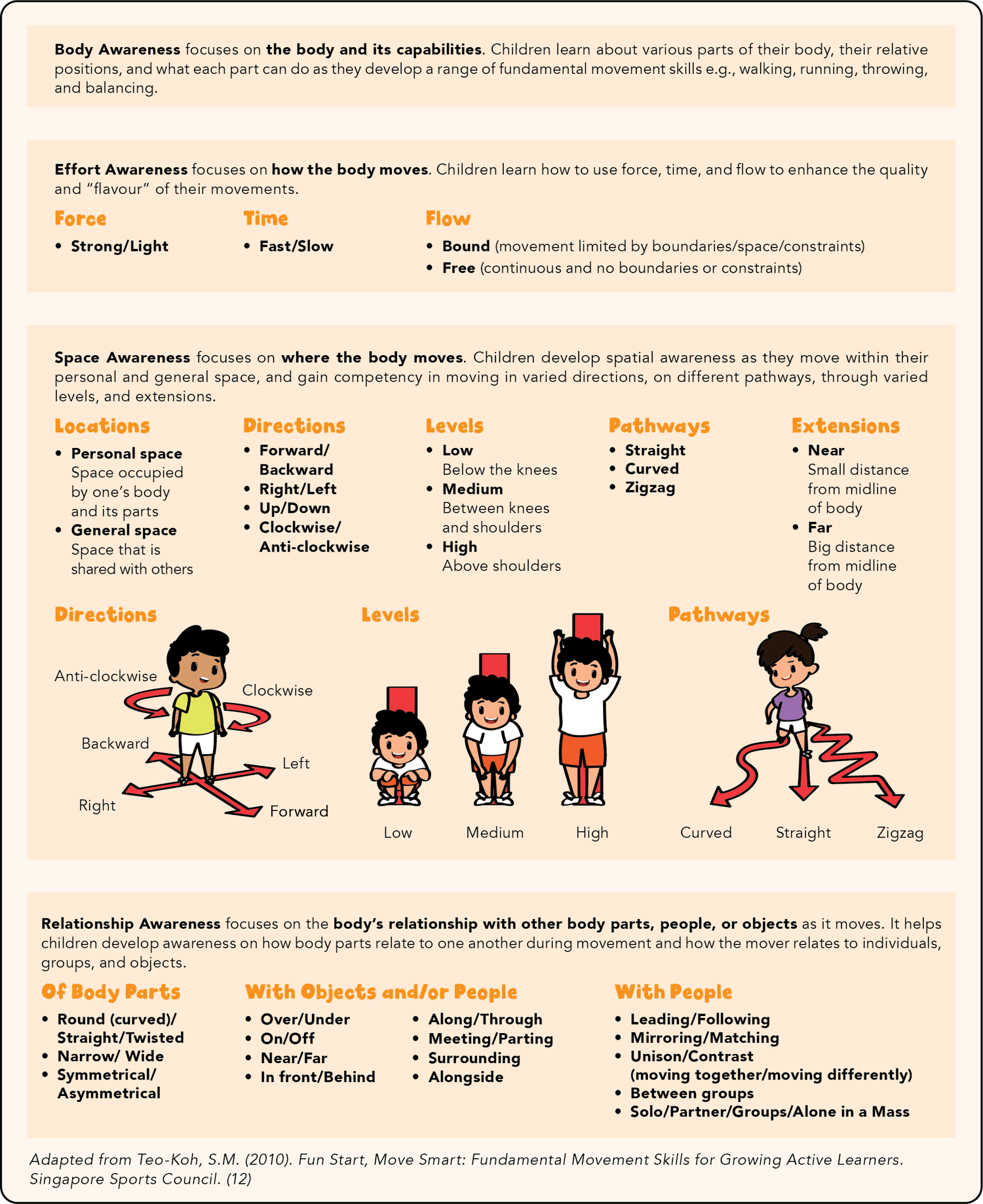 Movement Concepts | Preschool