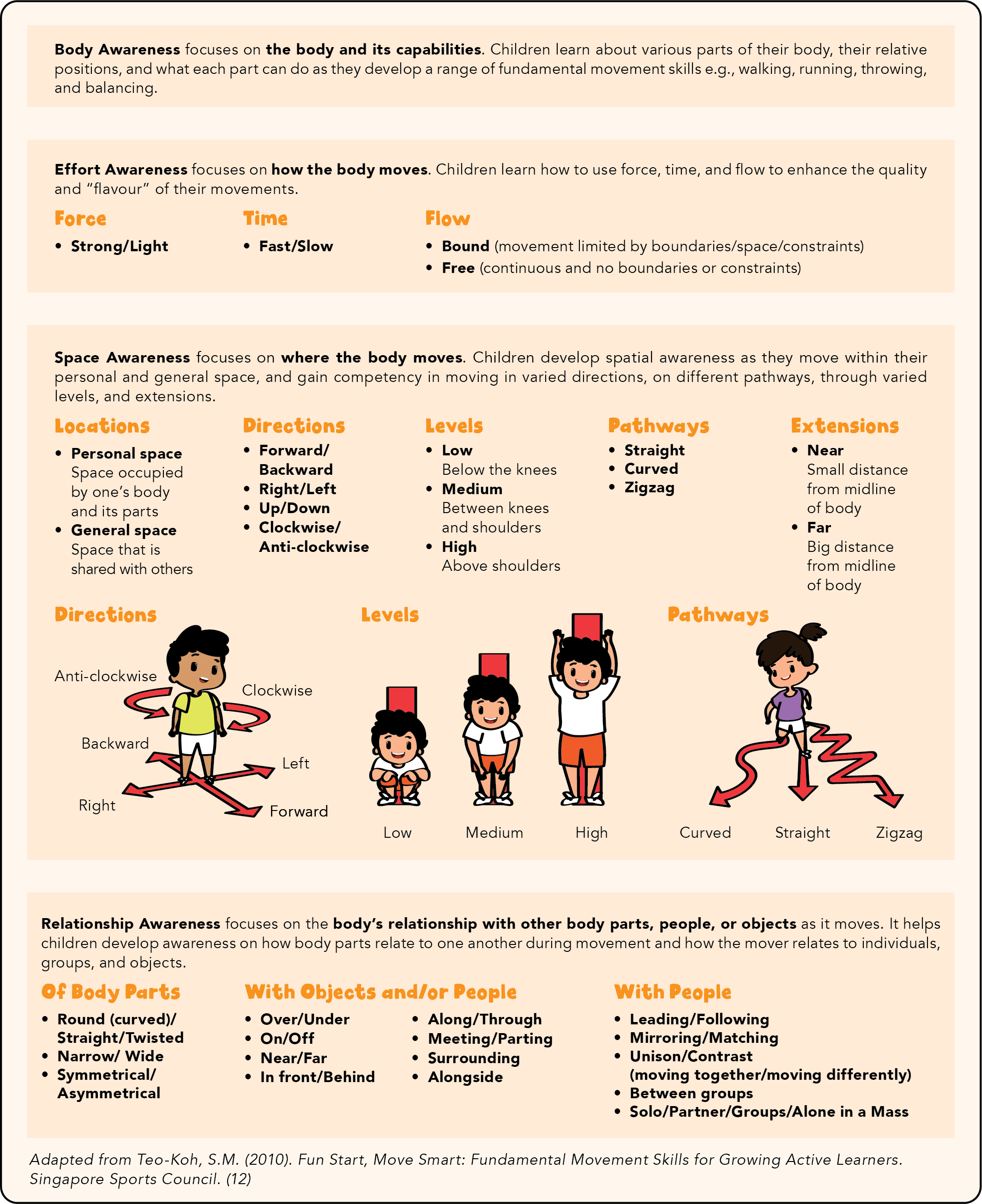 Movement Concepts | Preschool
