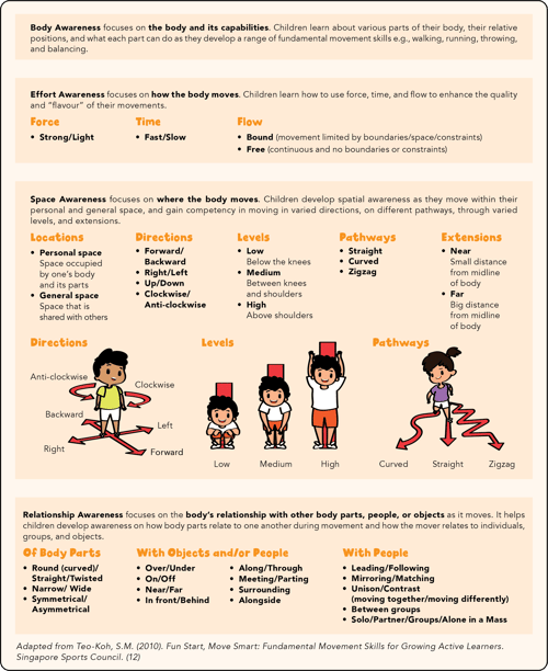 Movement Concepts | Preschool
