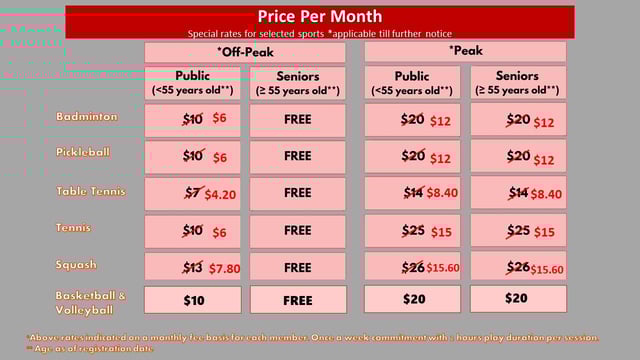 Active Interest Group