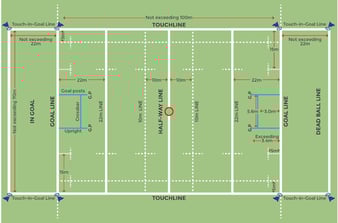 Rugby Union: The Basics - ActiveSG