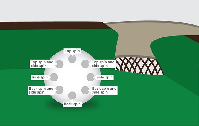 Cuesport different types of shots - ActiveSG
