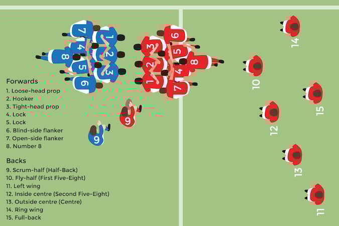 Rugby Positions: Explaining the roles of Forwards on the pitch - ActiveSG