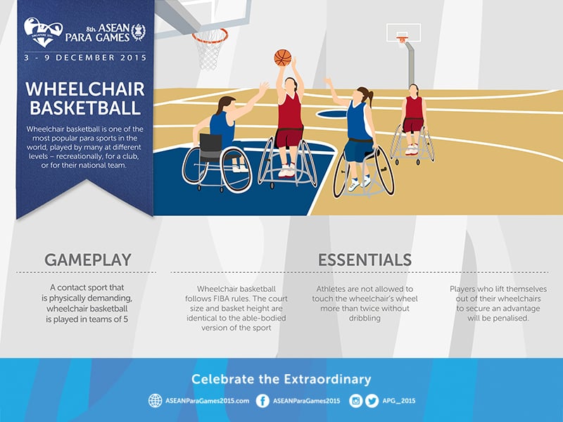 What is Wheelchair Basketball - ActiveSG