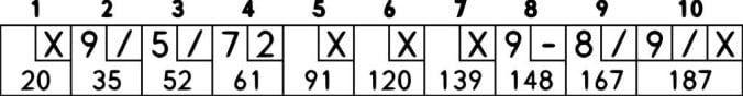 How are points determined in bowling? - ActiveSG