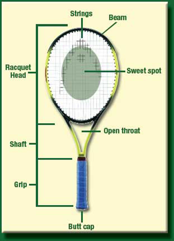 Choosing the right tennis racket for your game - ActiveSG