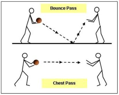 Netball Passing Drills - ActiveSG