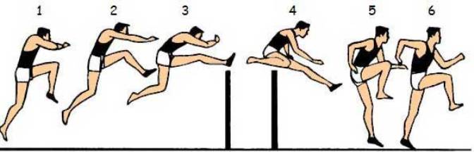 What is the right technique for hurdles? - ActiveSG
