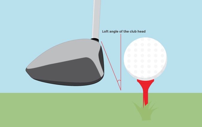 Different types of golf clubs - ActiveSG