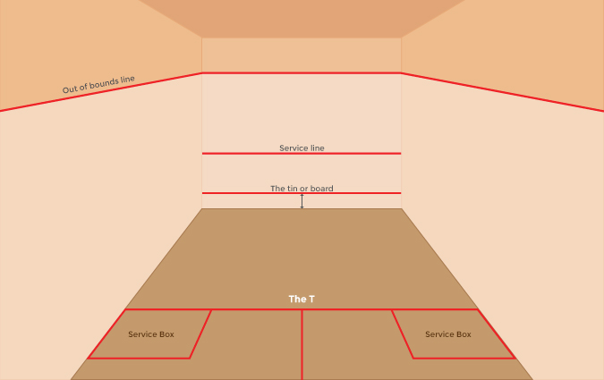 Rules of Squash - ActiveSG