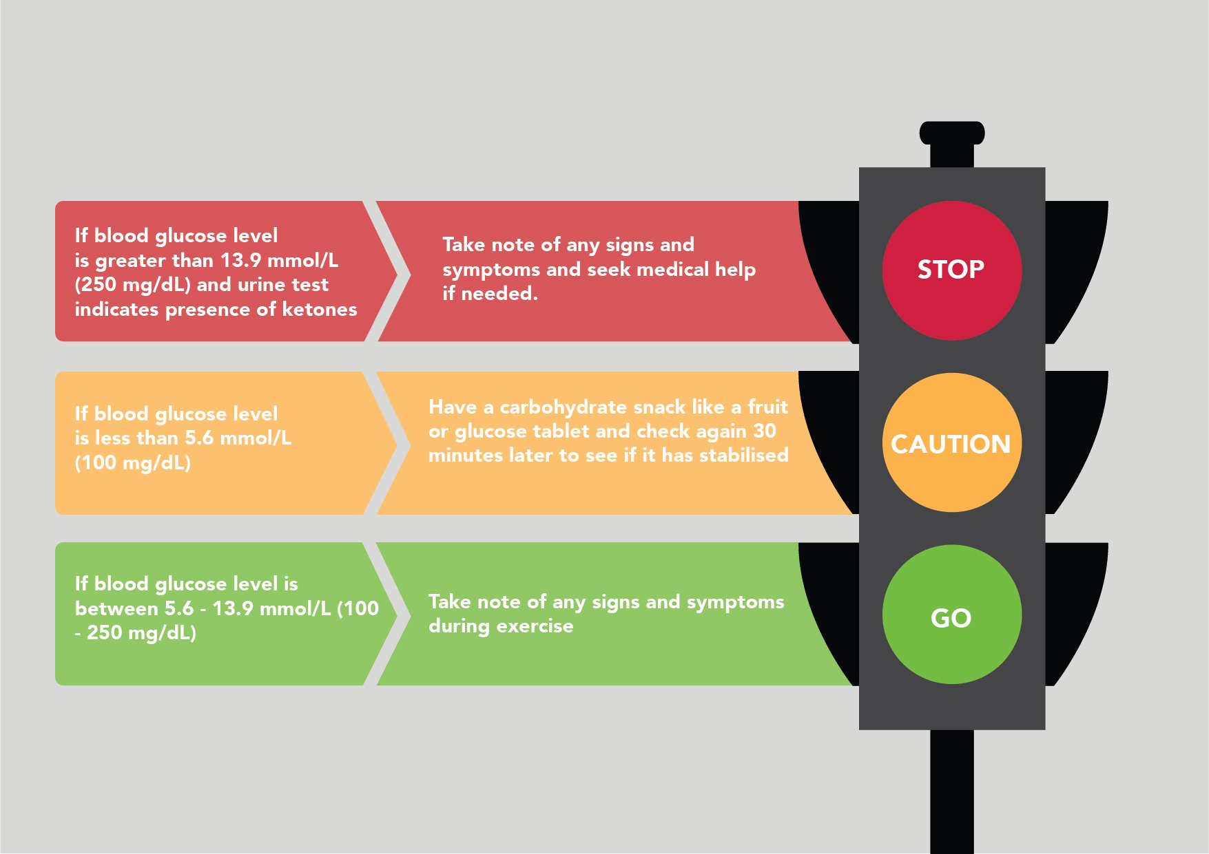 Quick Guide To Safe Exercise For Diabetics