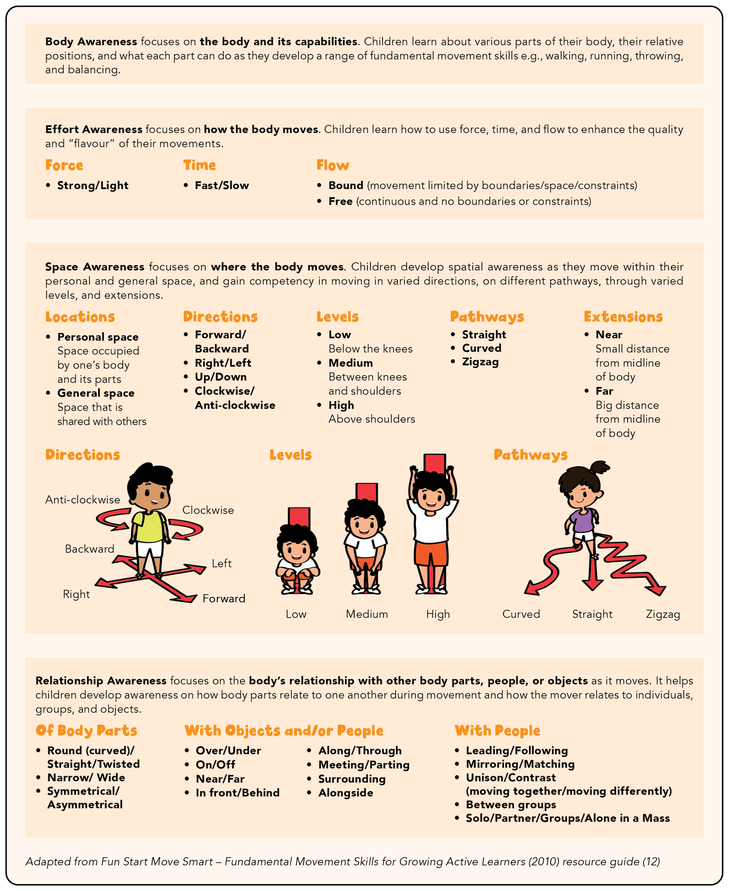 Movement Concepts | Preschool