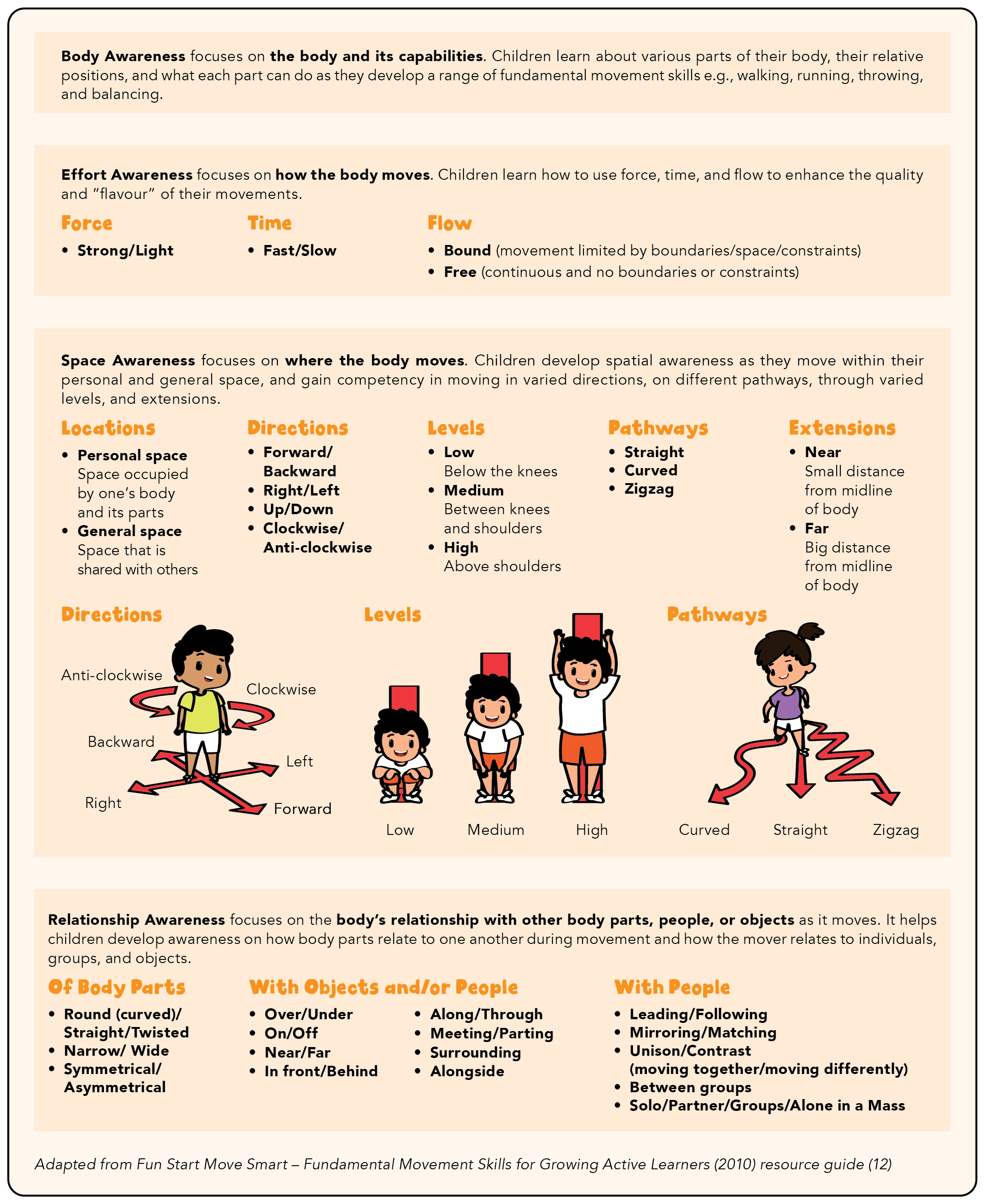 Movement Concepts | Preschool