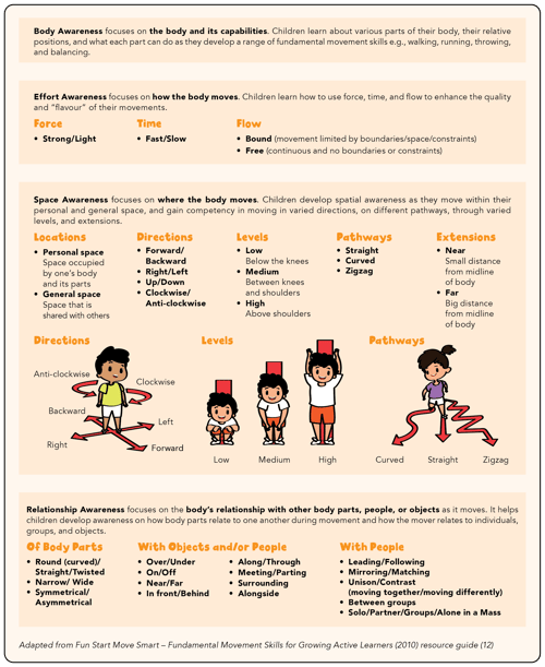 Movement Concepts | Preschool