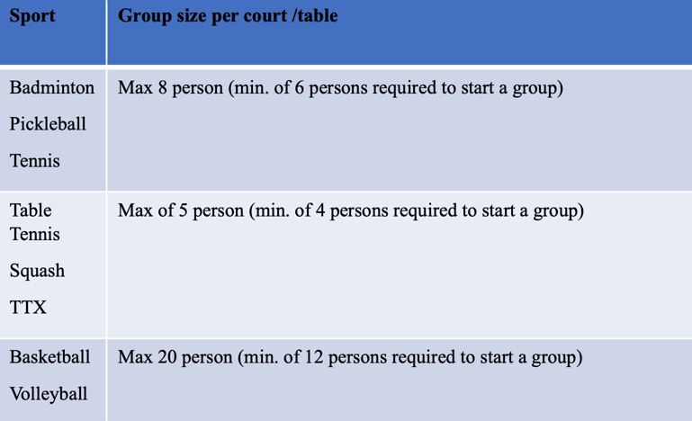 ActiveSG Sport Interest Groups 2024