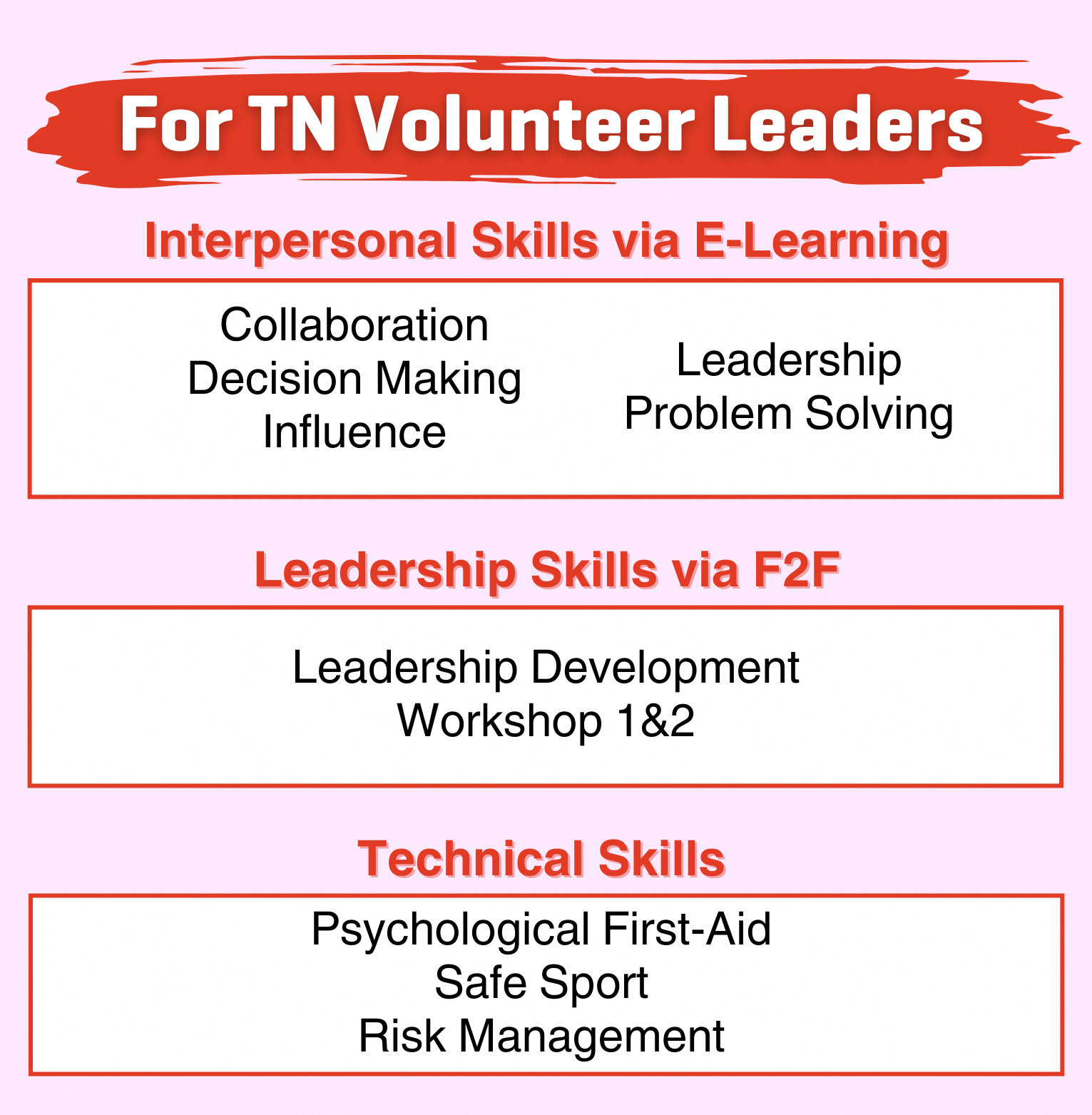 Training | Team NILA