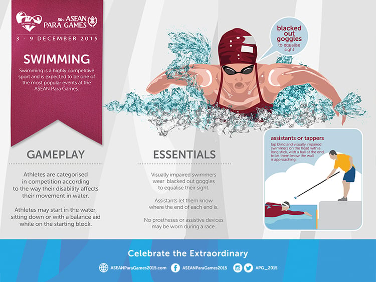 What is Para Swimming - ActiveSG