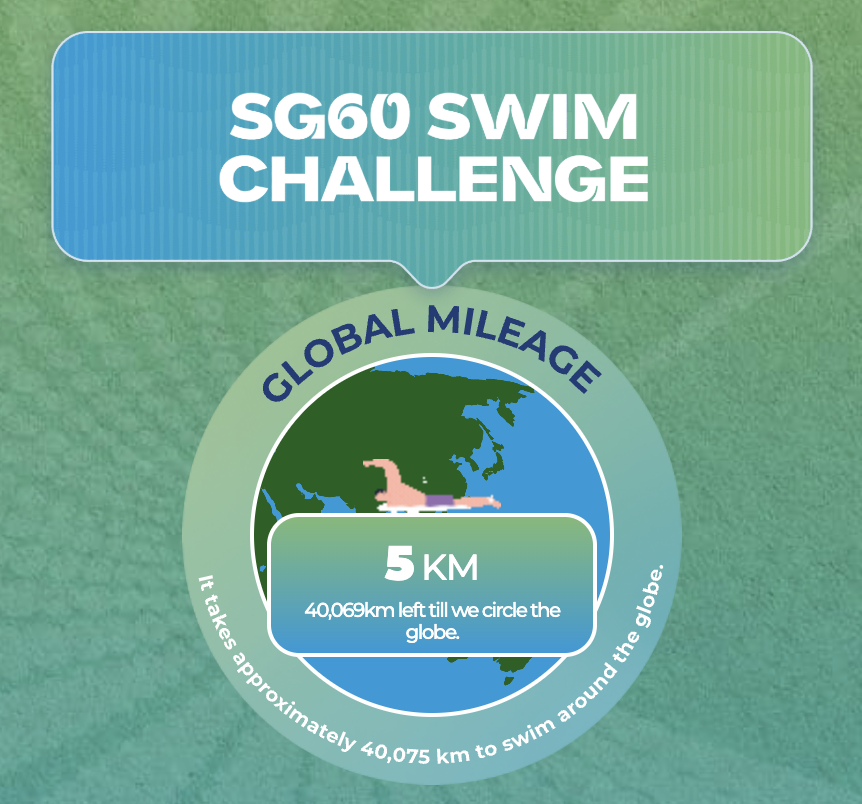 Signature Events | SG60 Swim Challenge